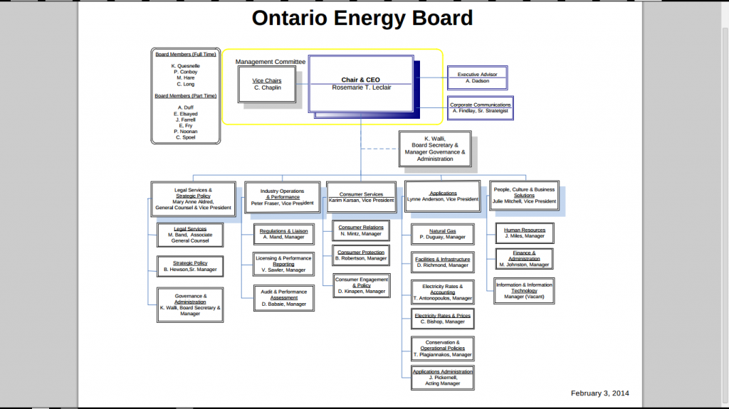Ontario Electricity Regulation Crisis Report Part 106: OEB Reorgs Again ...